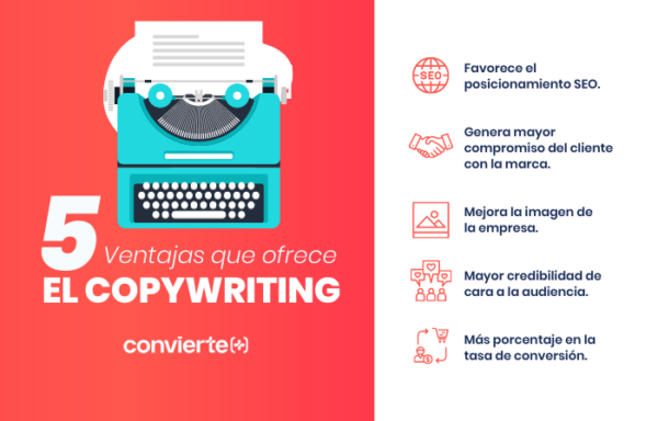 10 Herramientas Gratuitas de Copywriting | Convierte Más