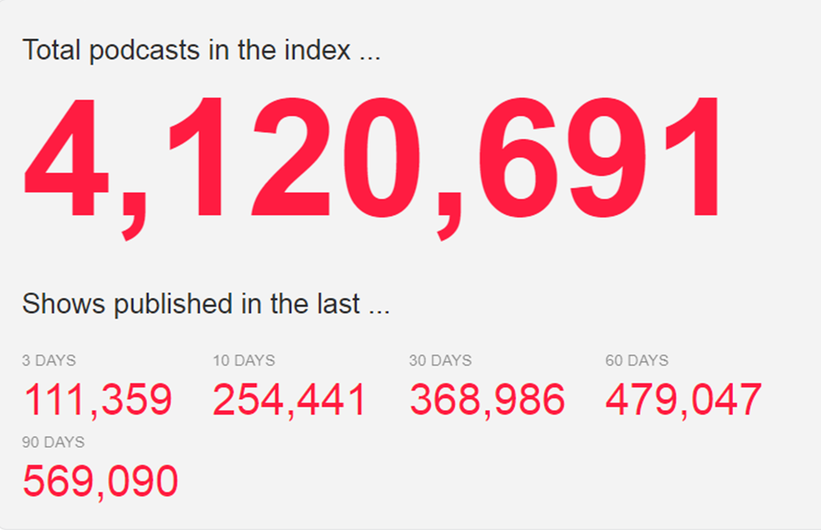 El Podcast es el Presente y el Futuro | Convierte Más