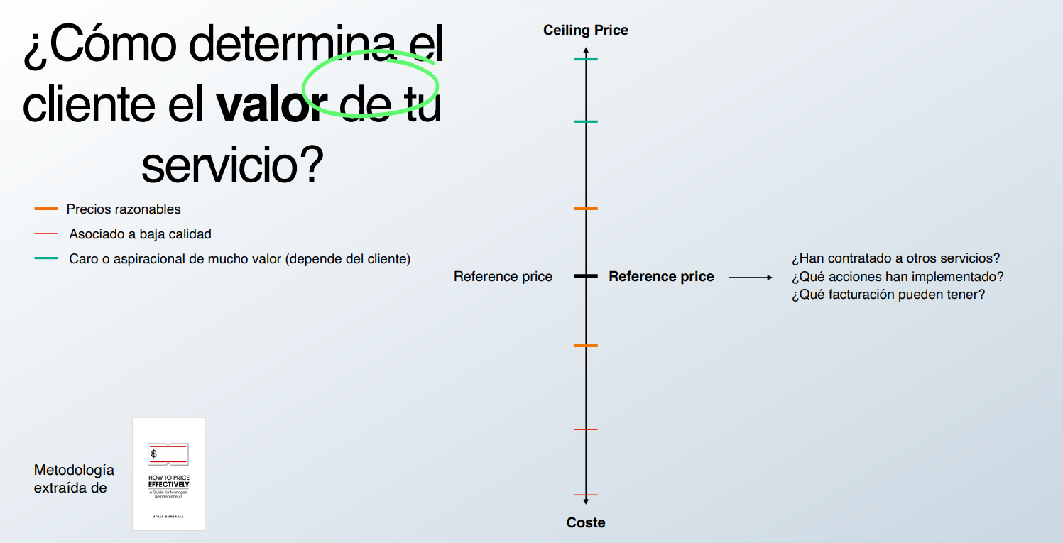 Cómo Crear Valor para tus Clientes | Convierte Más
