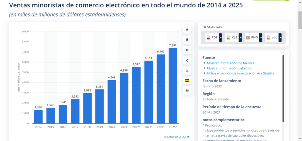 Curso Ventas Digitales - Convierte Más - Agencia de Marketing Digital